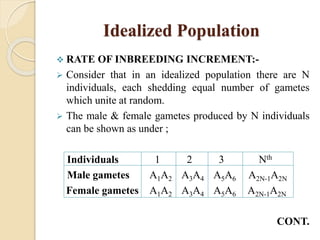 Non Random Mating to change Genetic Equilibrium through Inbreeding in ...