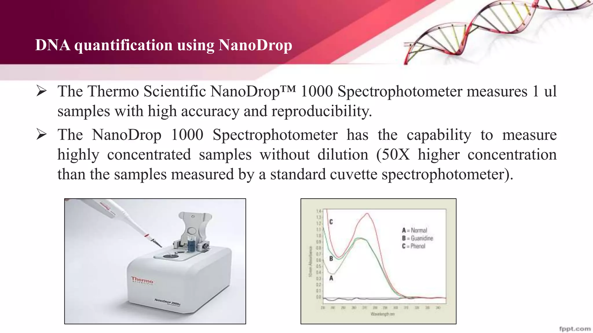 Techniques of DNA Extraction, Purification and Quantification | PPTX