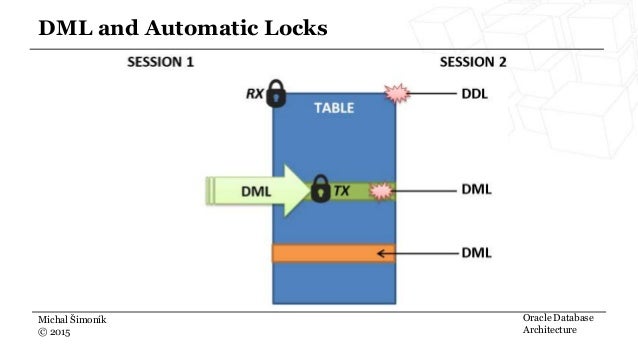 Locks And Locking En