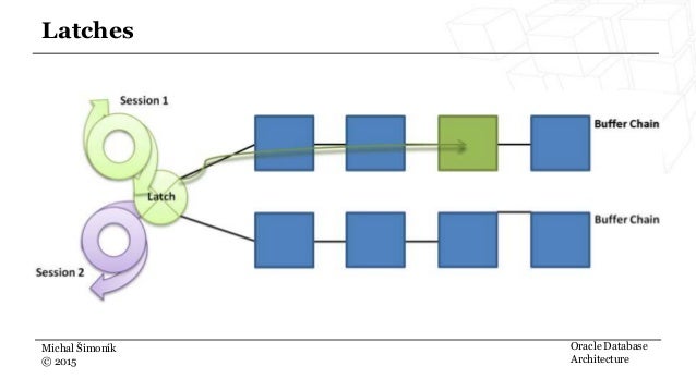 Locks And Locking - EN
