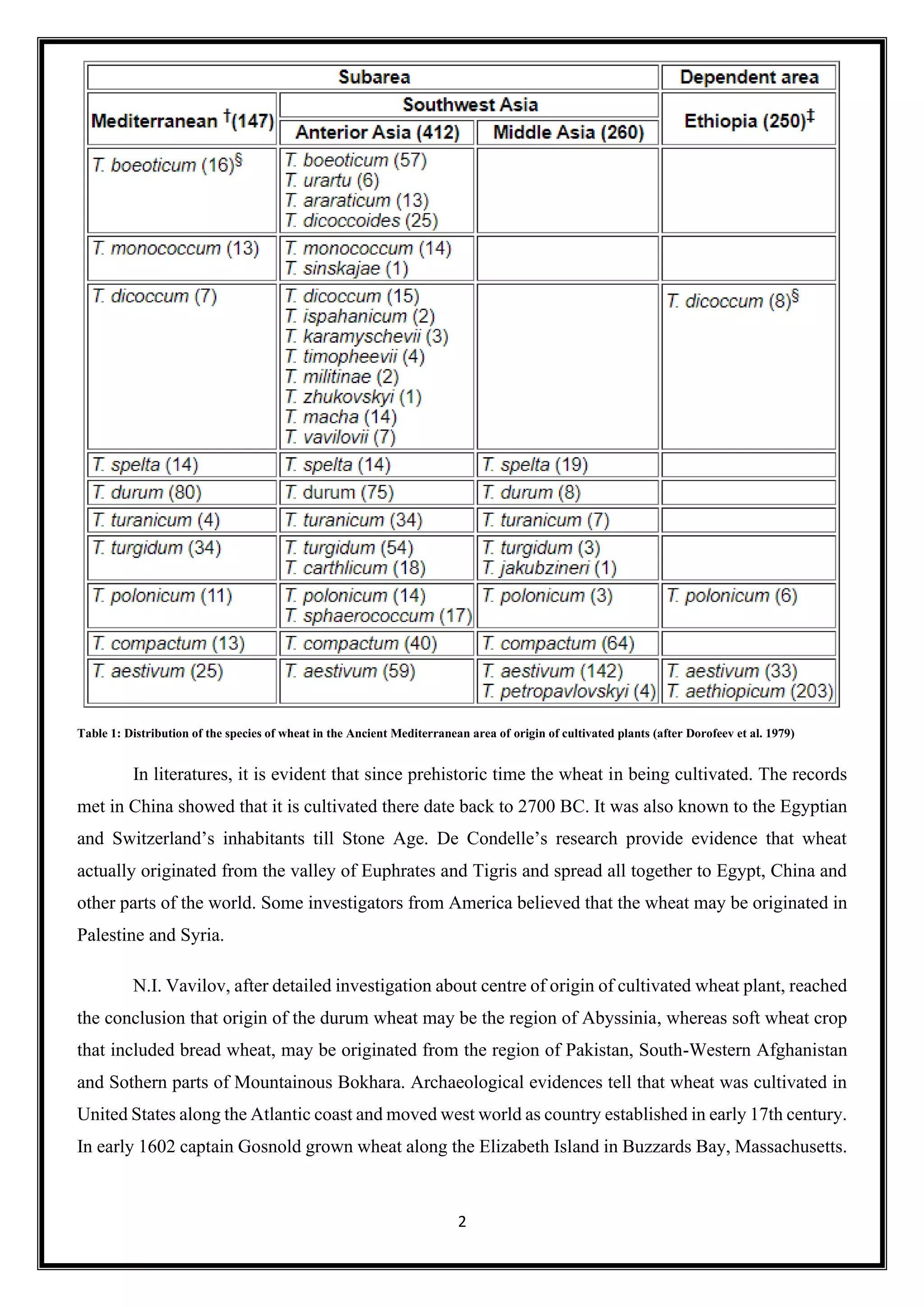 Wheat-Centre of origin, evolution and diploidization | PDF