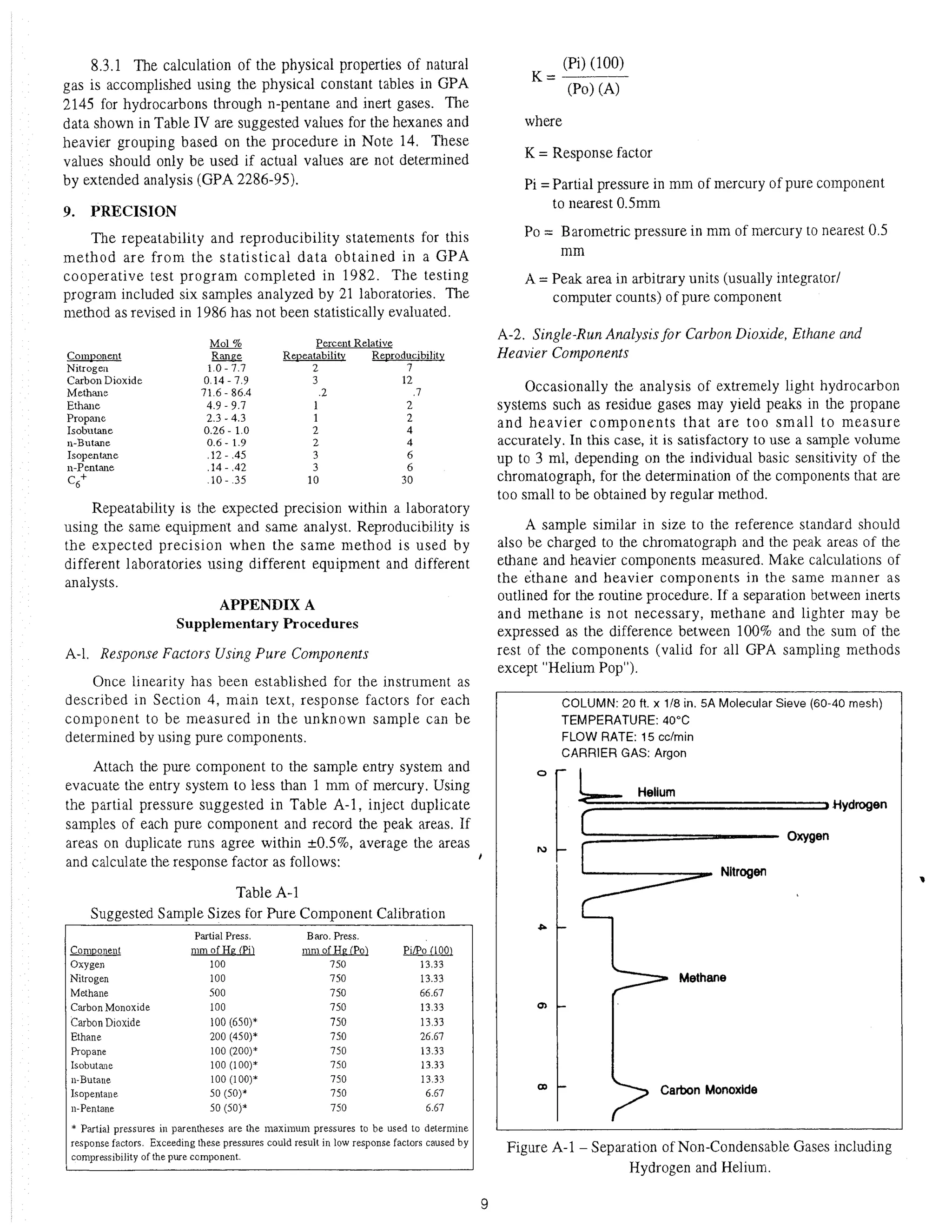 GPA 2261 Standard for Gas Composition and Heating Values | PDF