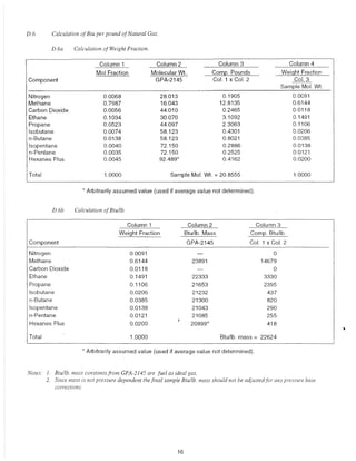 GPA 2261 Standard for Gas Composition and Heating Values | PDF