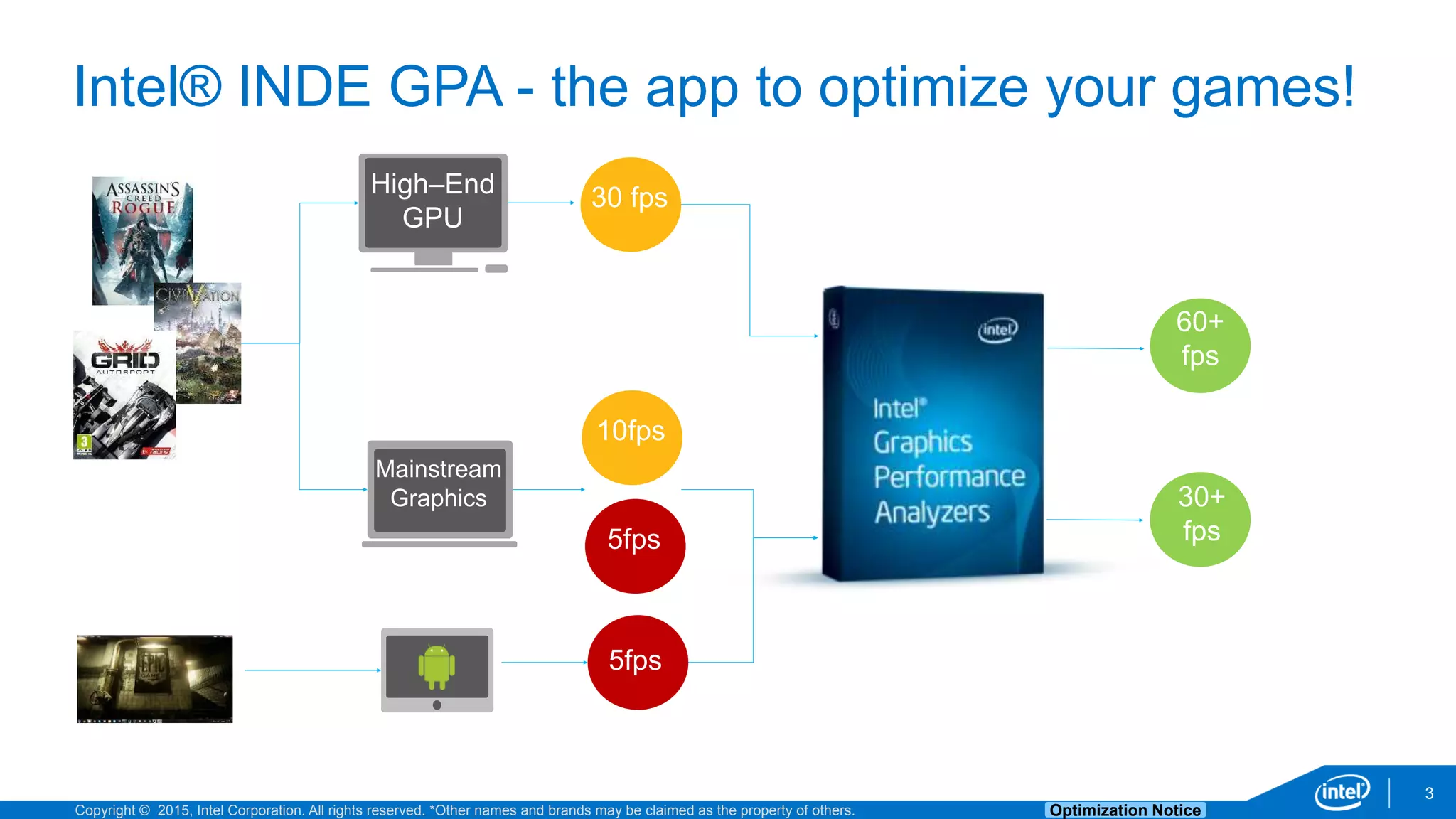 Intel® Graphics Performance Analyzers Pptx Operating Systems
