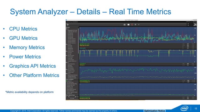 Intel® Graphics Performance Analyzers Pptx Operating Systems