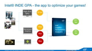 Intel® Graphics Performance Analyzers | PPT