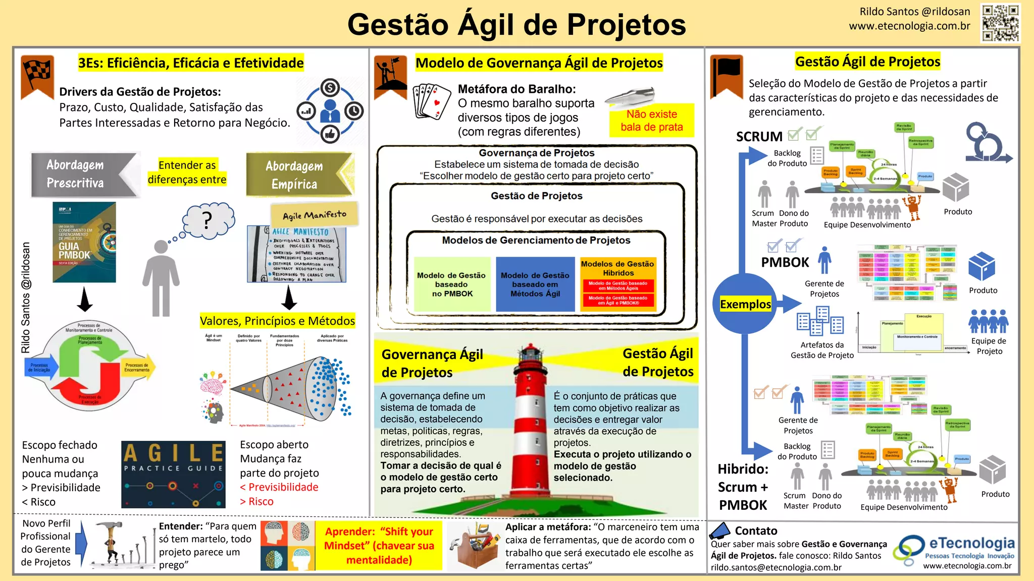 Gestão Ágil de Projetos | PPT