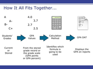 Gpa fit | PPT