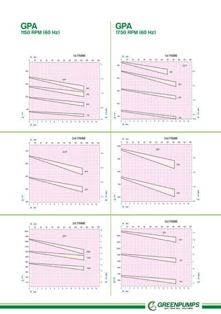 Catálogo Greenpumps _ GPA | PDF