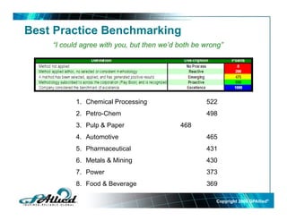 Maintenance and Reliability Case Studies and Bench-marking Data | PDF