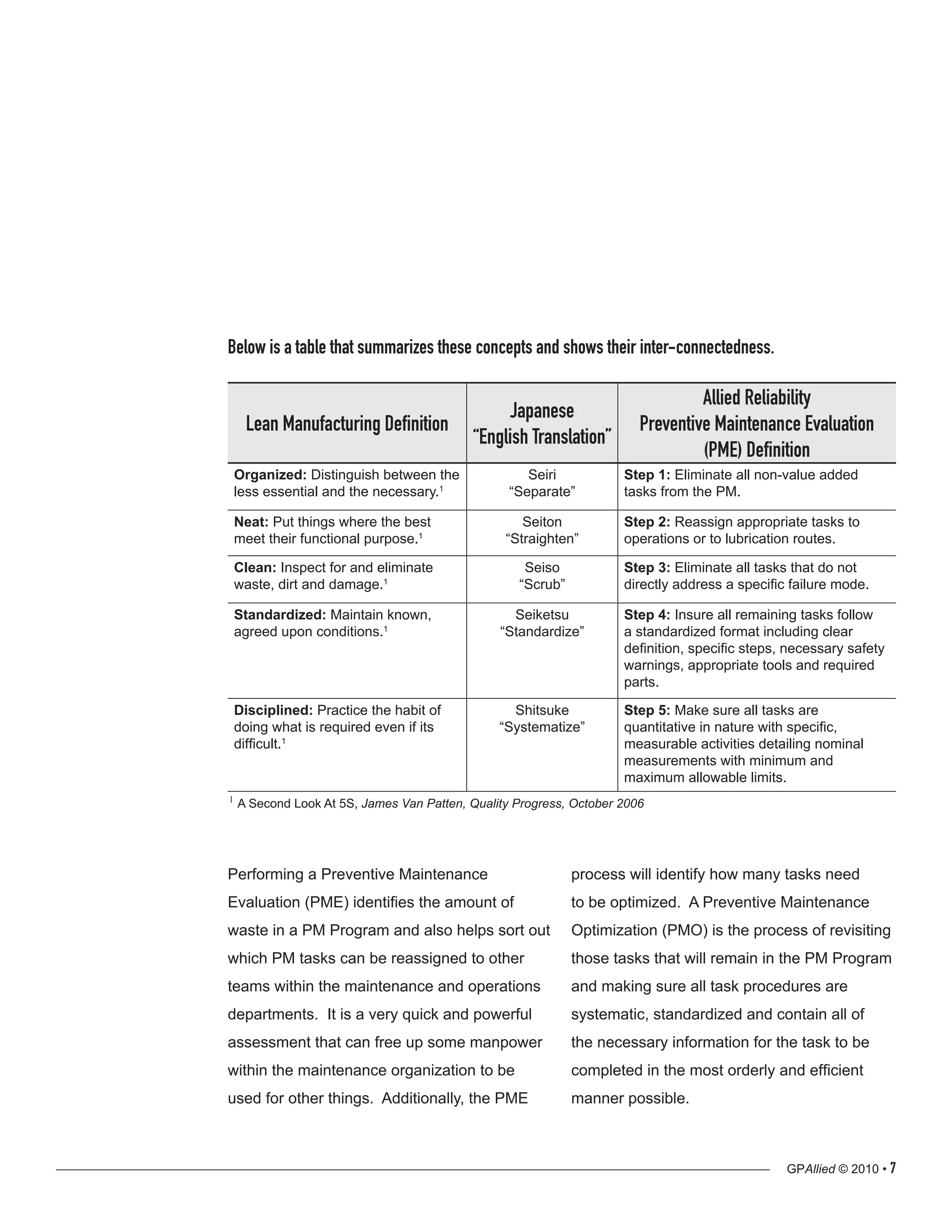 Lean Manufacturing and Reliability Concepts report | PDF