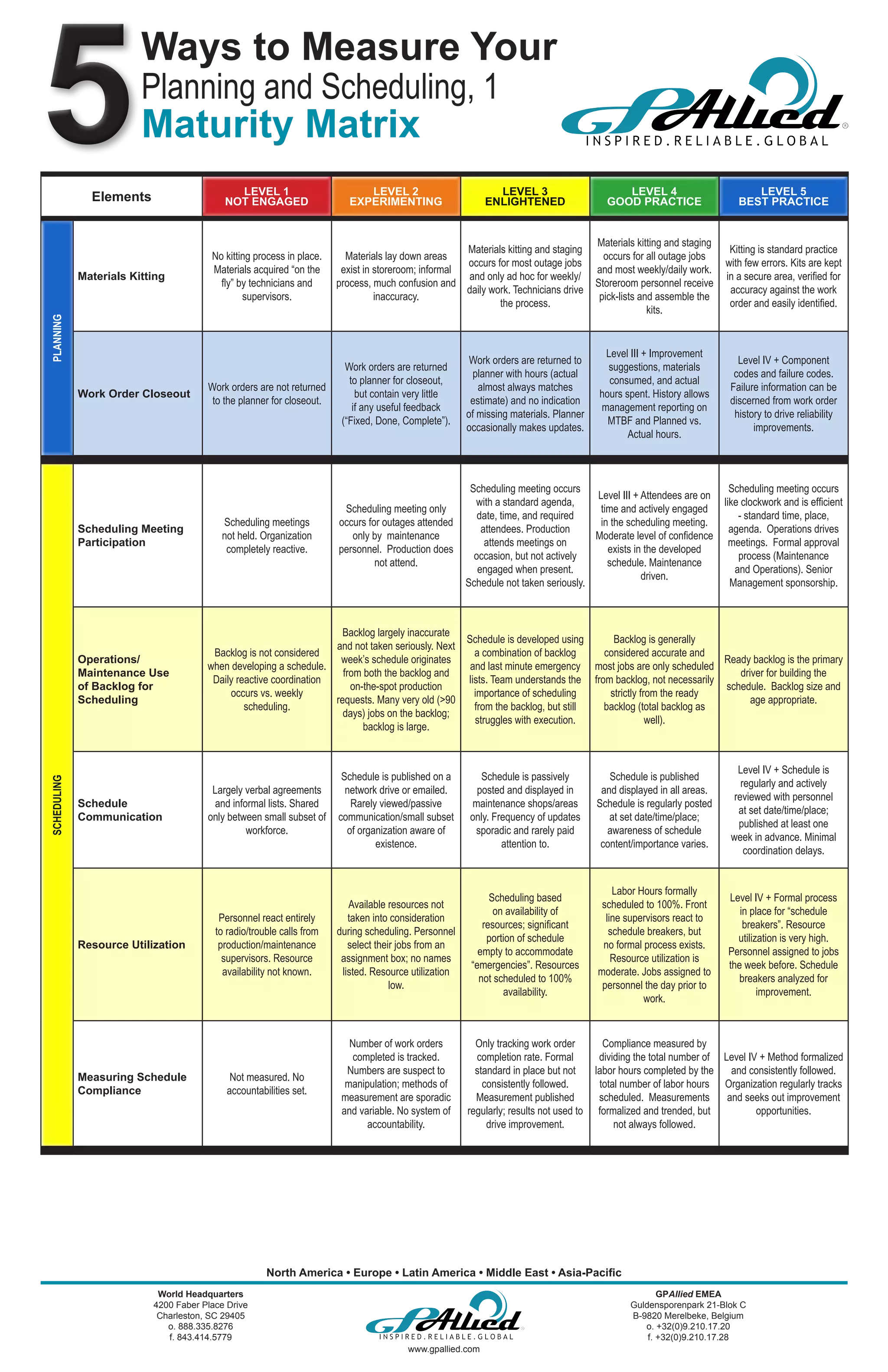 Maintenance Planning and Scheduling Maturity Matrix - #1 of 2 | PDF