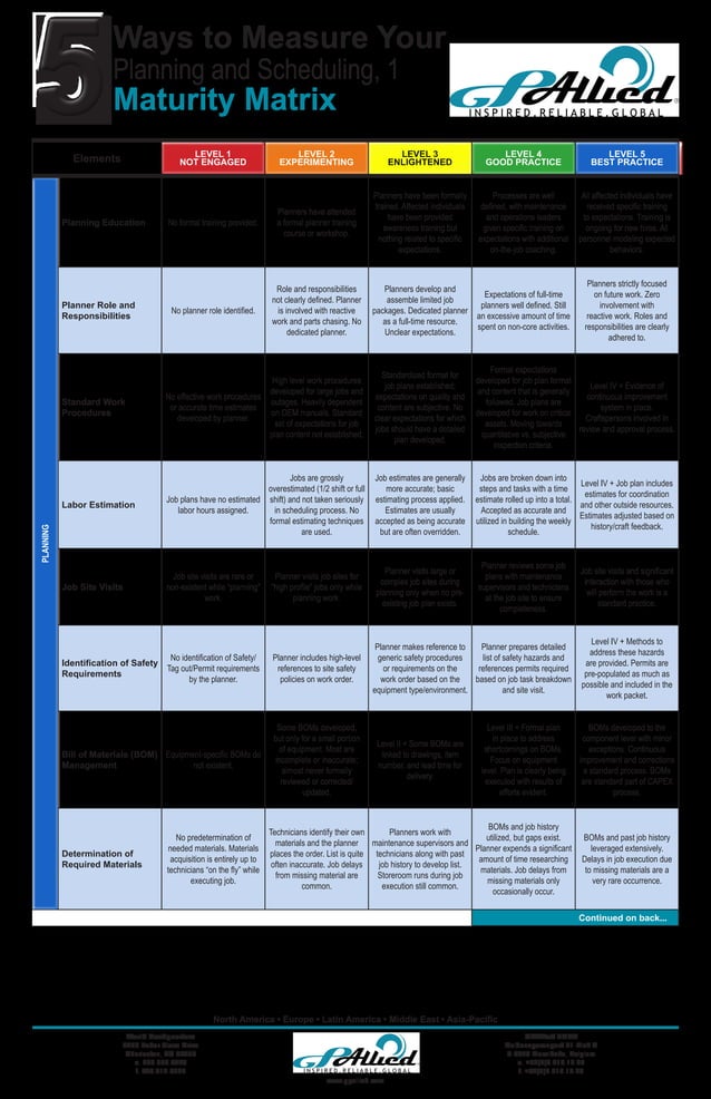Maintenance Planning and Scheduling Maturity Matrix - #1 of 2 | PDF ...