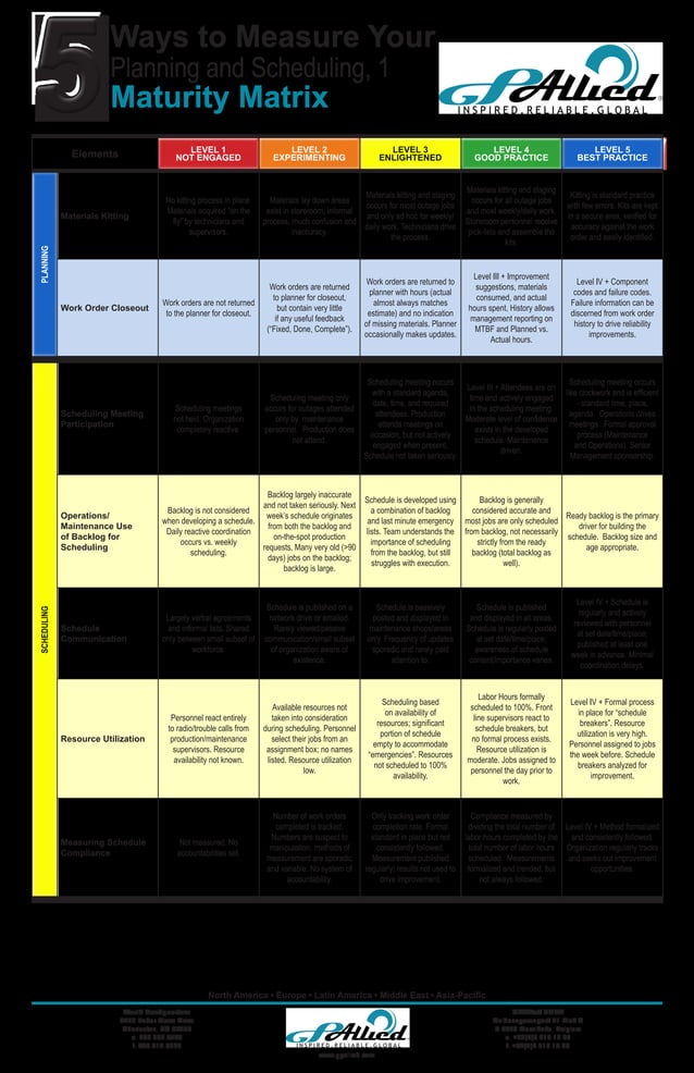Maintenance Planning and Scheduling Maturity Matrix - #1 of 2 | PDF ...