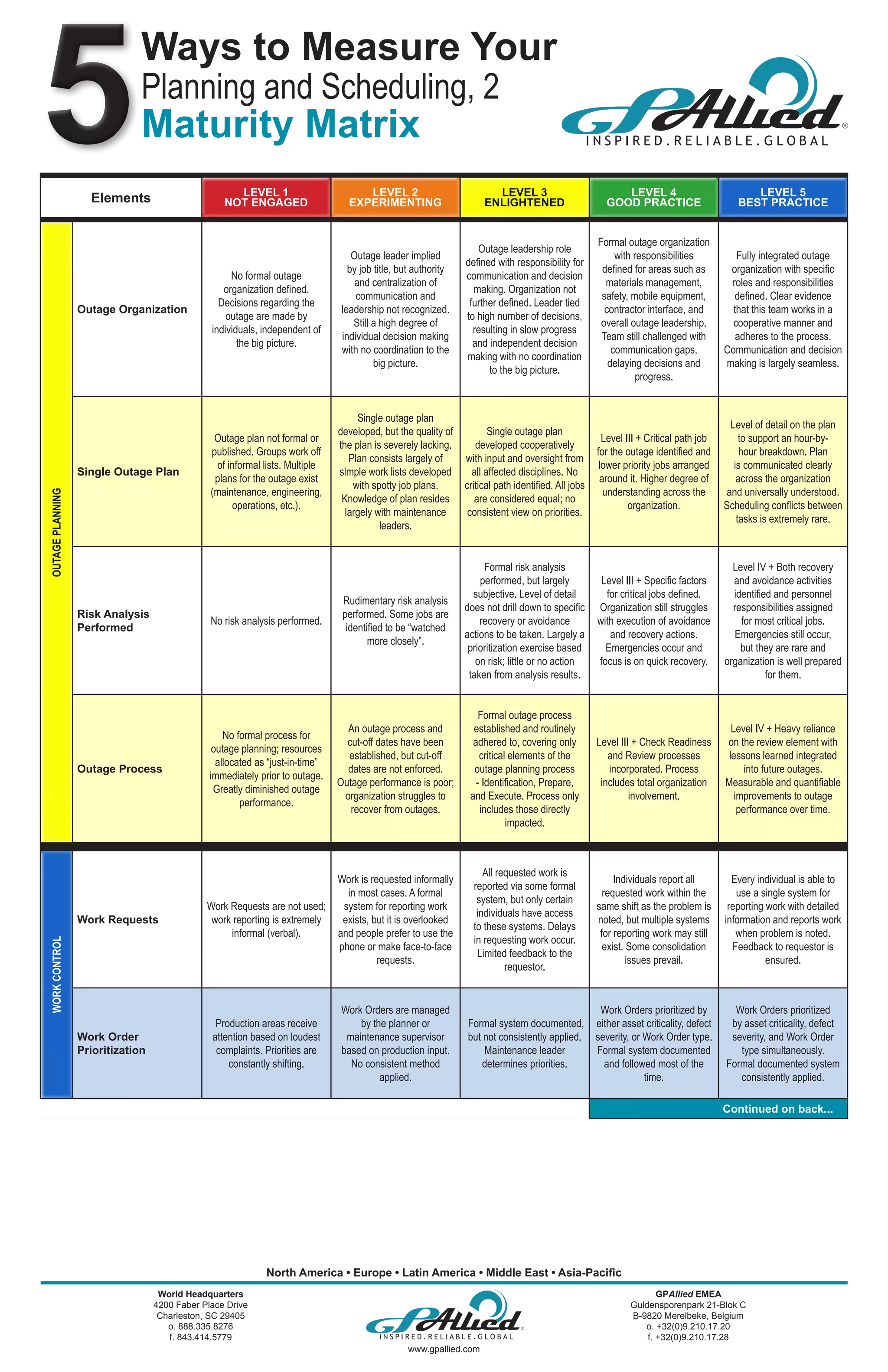 Maintenance Planning and Scheduling Maturity Matrix #2 of 2 | PDF
