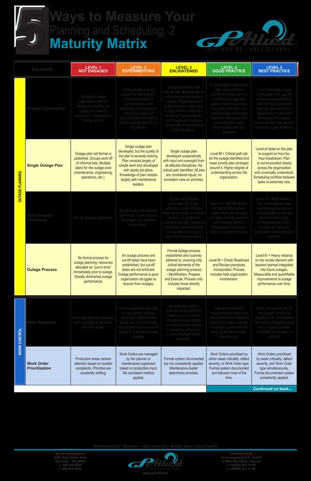 Maintenance Planning and Scheduling Maturity Matrix #2 of 2 | PDF ...
