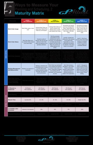 Maintenance Planning and Scheduling Maturity Matrix #2 of 2 | PDF