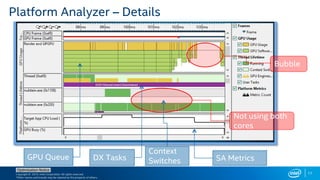Intel Graphics Performance Analyzers (Intel GPA) | PDF