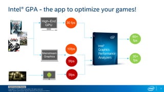 Intel Graphics Performance Analyzers (Intel GPA) | PDF