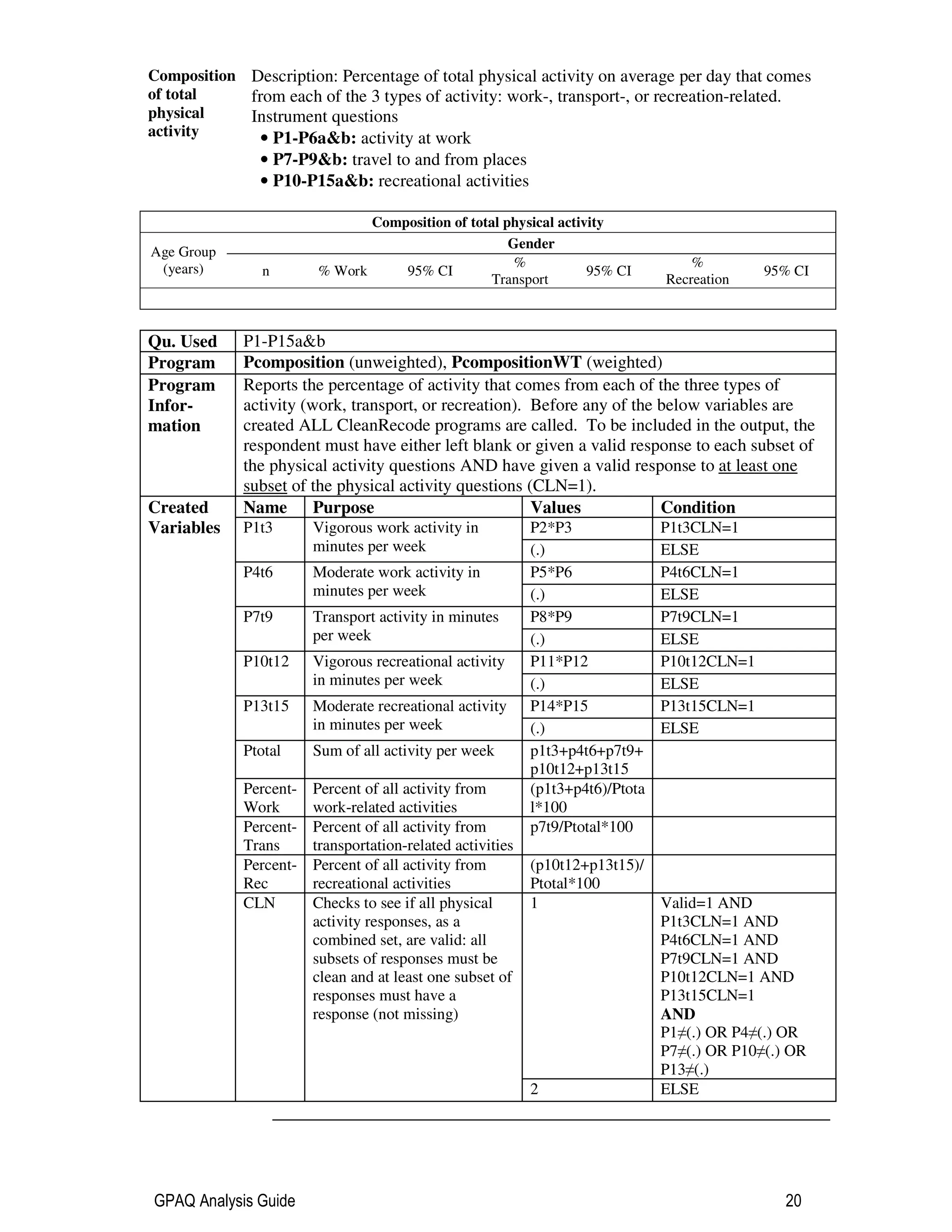Gpaq analysis guide | PDF