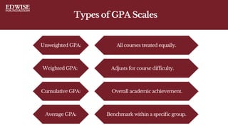 GPA Requirements for Studying in the USA: A Guide for Nepalese Students ...