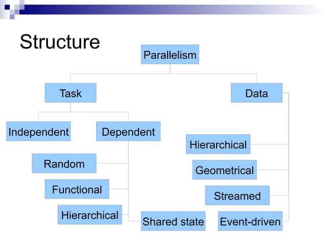 GPars howto - when to use which concurrency abstraction | PDF