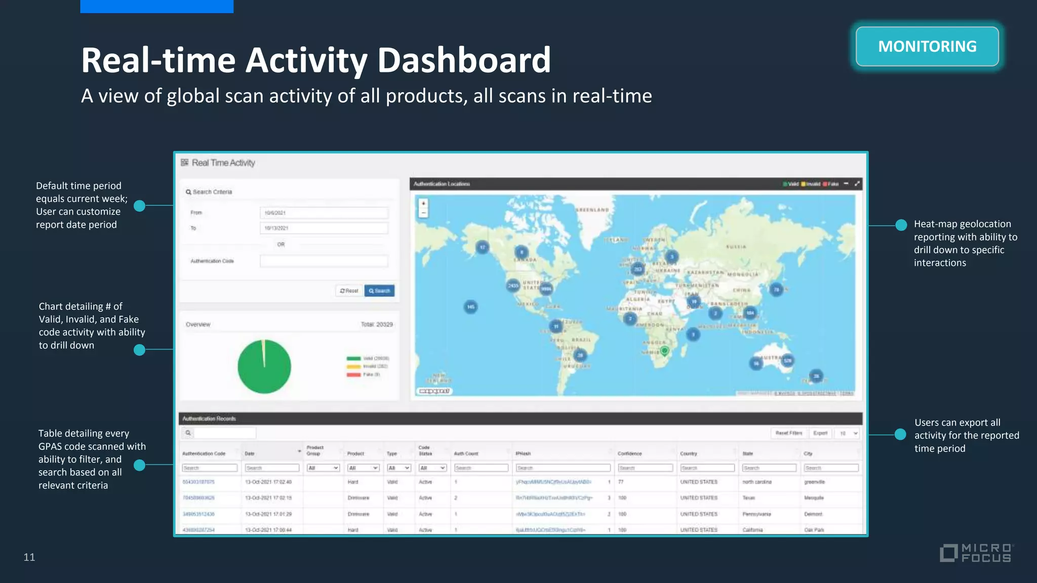 GPAS Service - Technology Overview.pptx