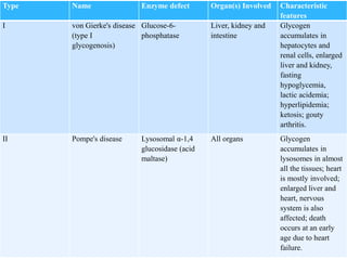GPAT.pptx introduction biochemistry and it's terms | PPTX