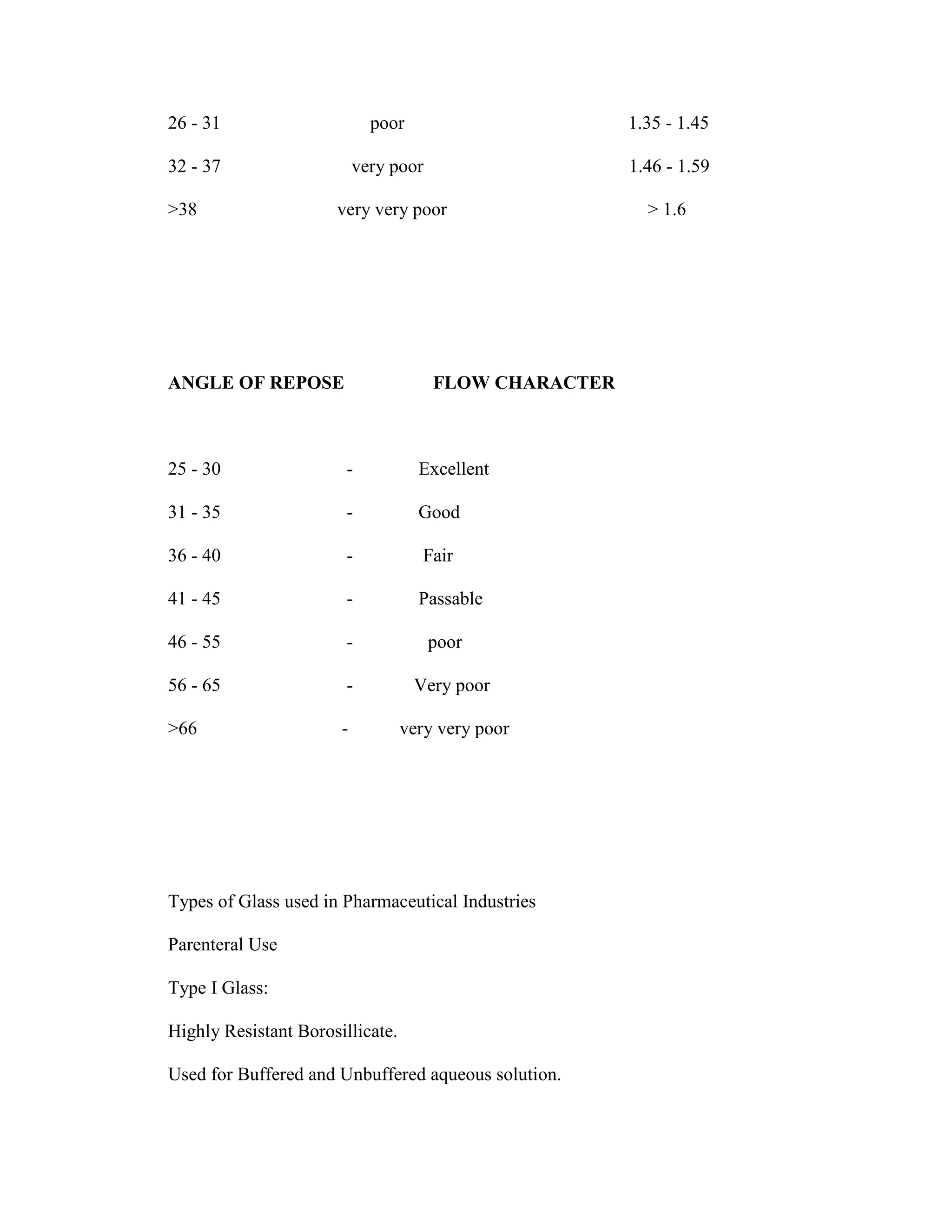 Gpat handy notes | PDF