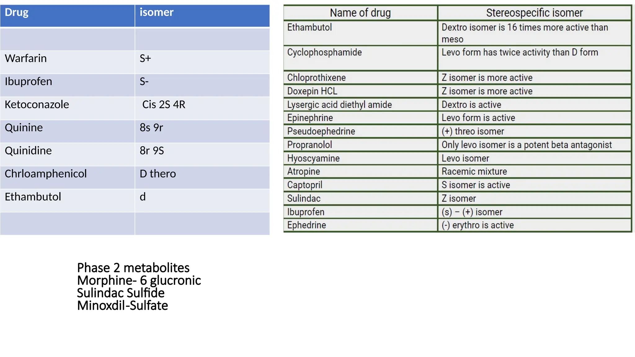 SHORT NOTES GPAT.FREE GPAT NOTES PDF DOWNLOAD .pptx