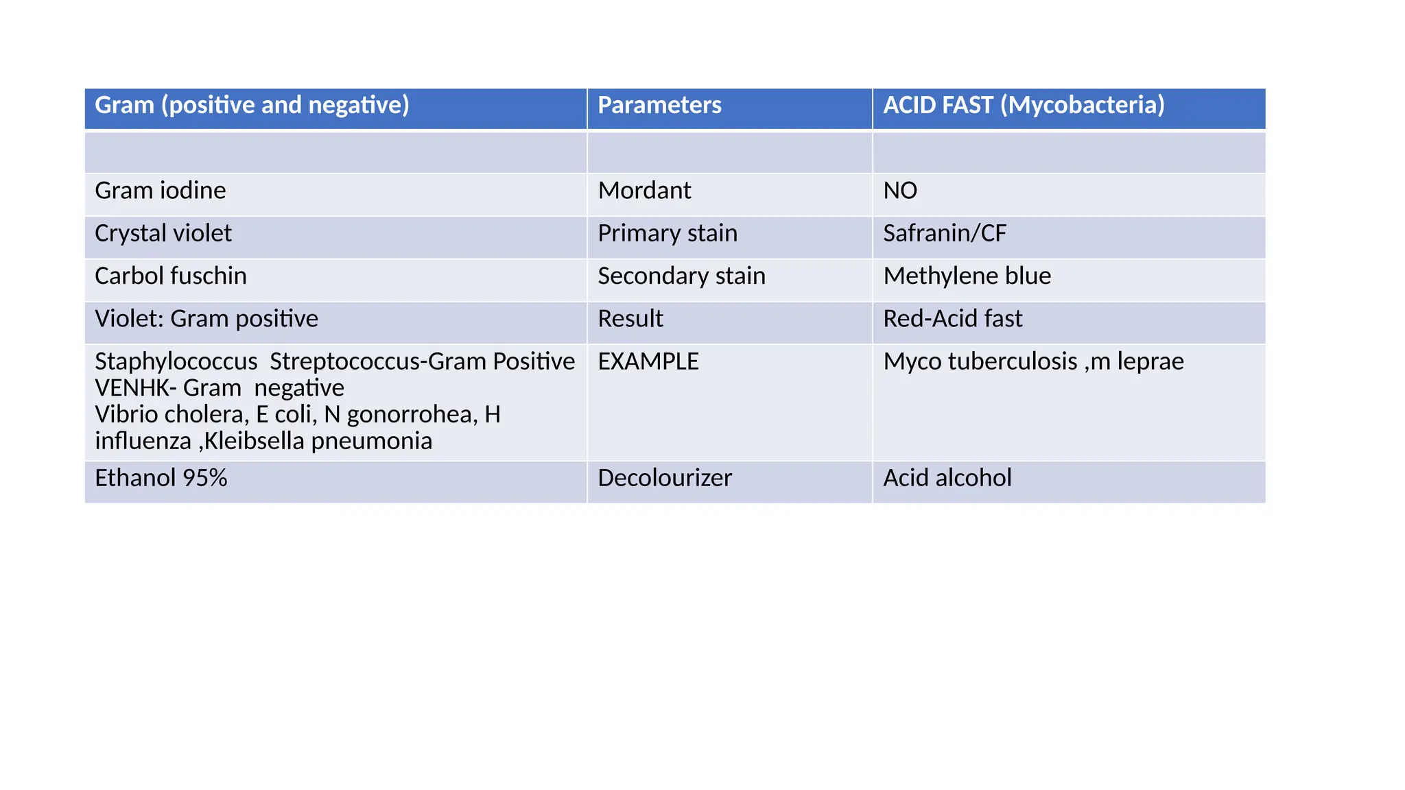 SHORT NOTES GPAT.FREE GPAT NOTES PDF DOWNLOAD .pptx