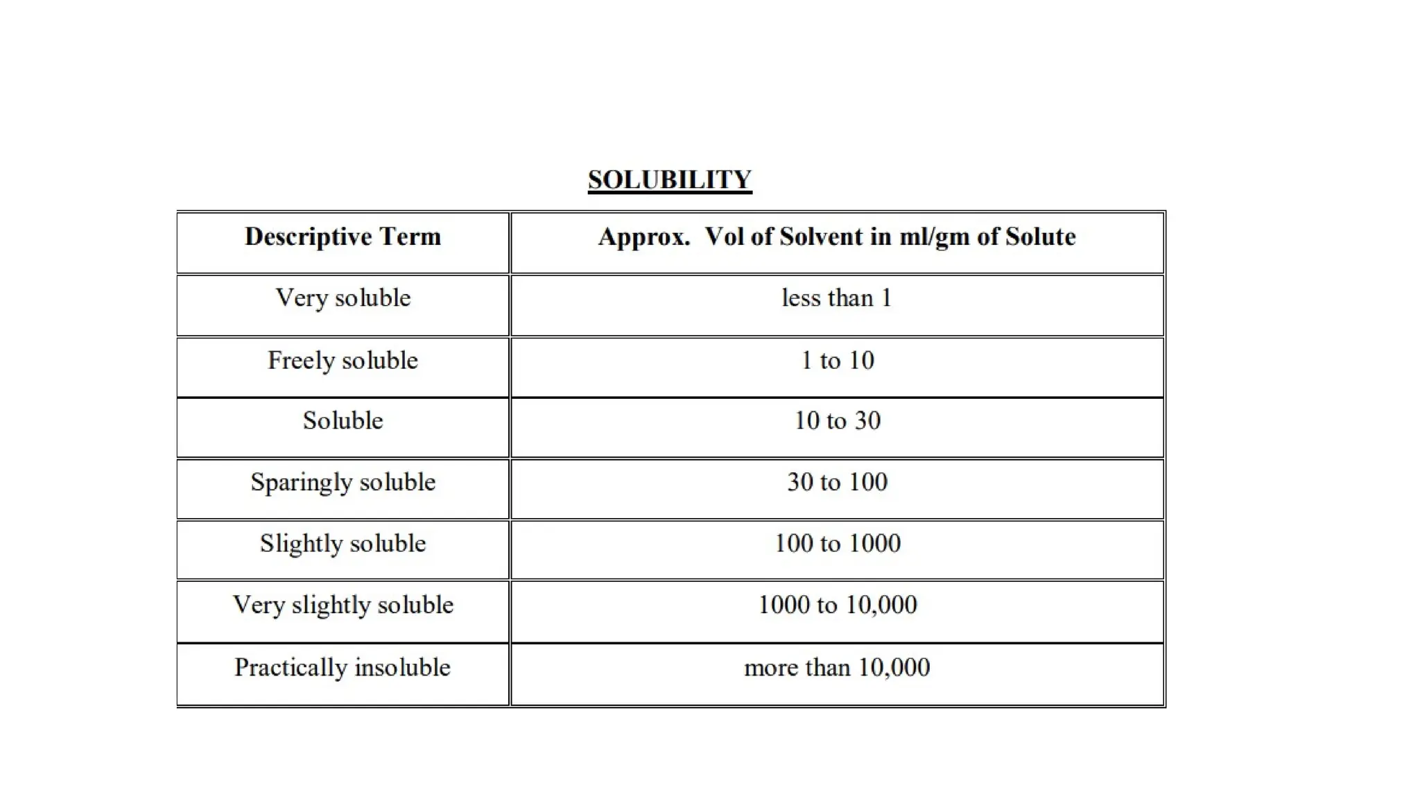 SHORT NOTES GPAT.FREE GPAT NOTES PDF DOWNLOAD .pptx
