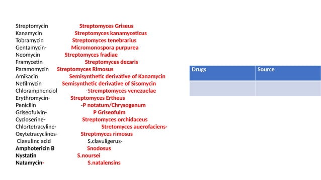 SHORT NOTES GPAT.FREE GPAT NOTES PDF DOWNLOAD .pptx