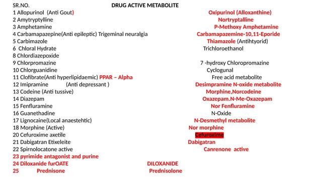 SHORT NOTES GPAT.FREE GPAT NOTES PDF DOWNLOAD .pptx