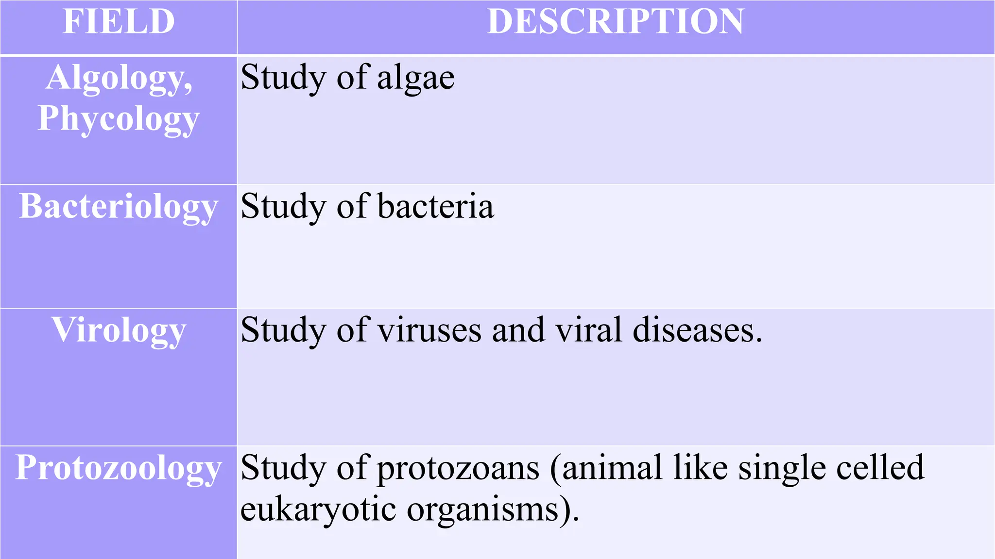 GPAT Microbiology lecture on Virous and Fungi | PPTX
