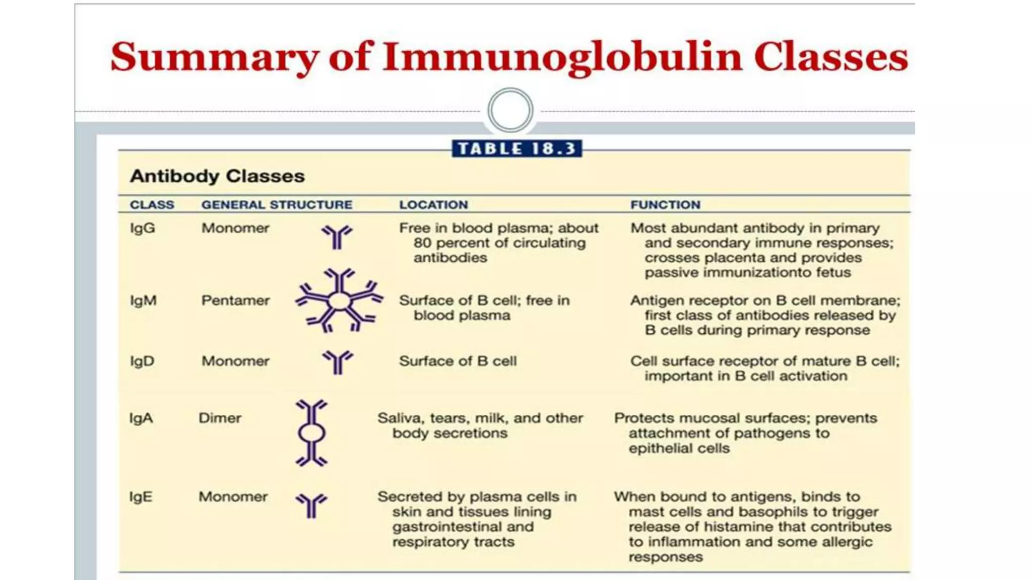 GPAT : chemistry and cology trick,mnemonics. | PPT