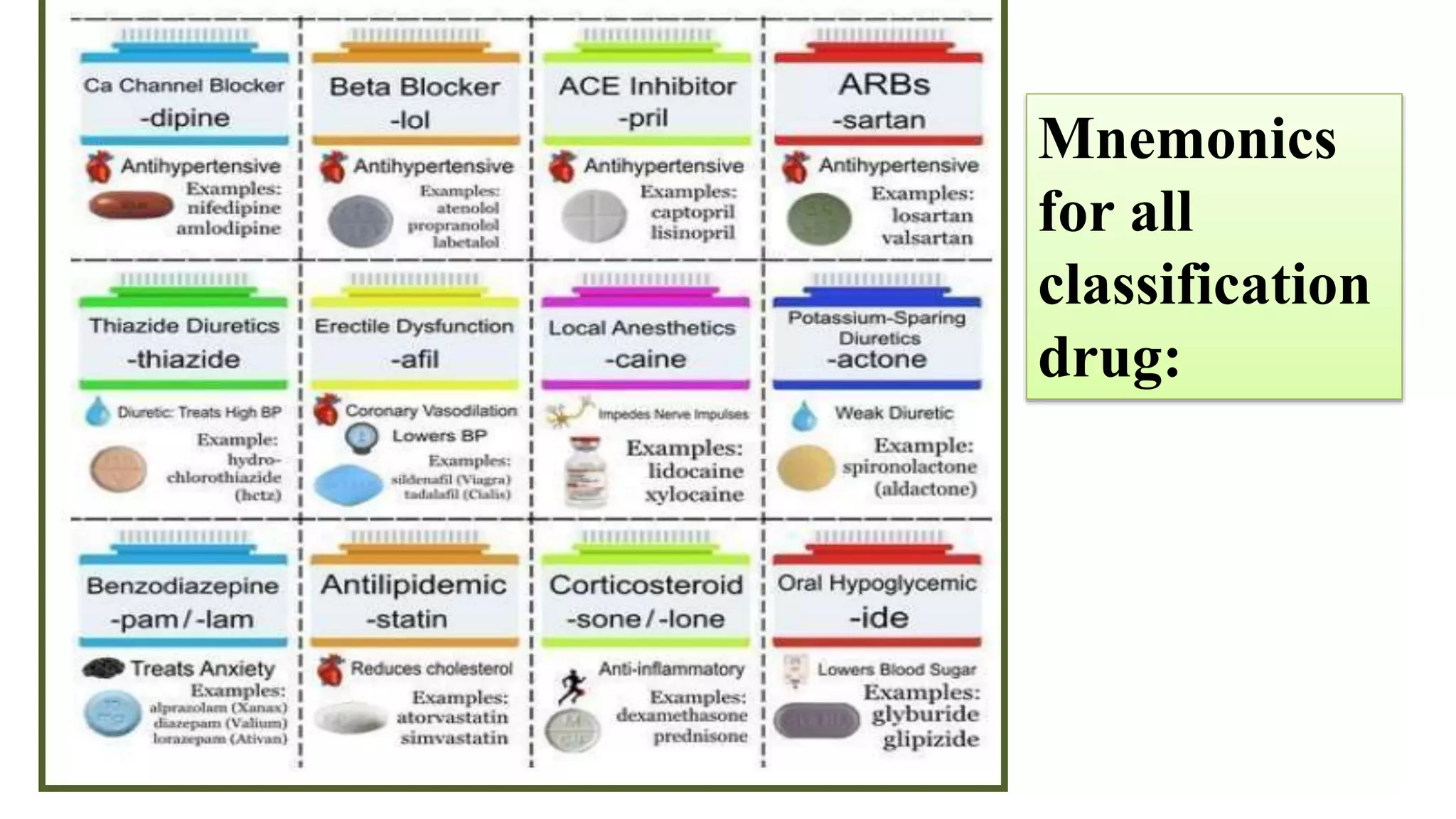 GPAT : chemistry and cology trick,mnemonics. | PPT
