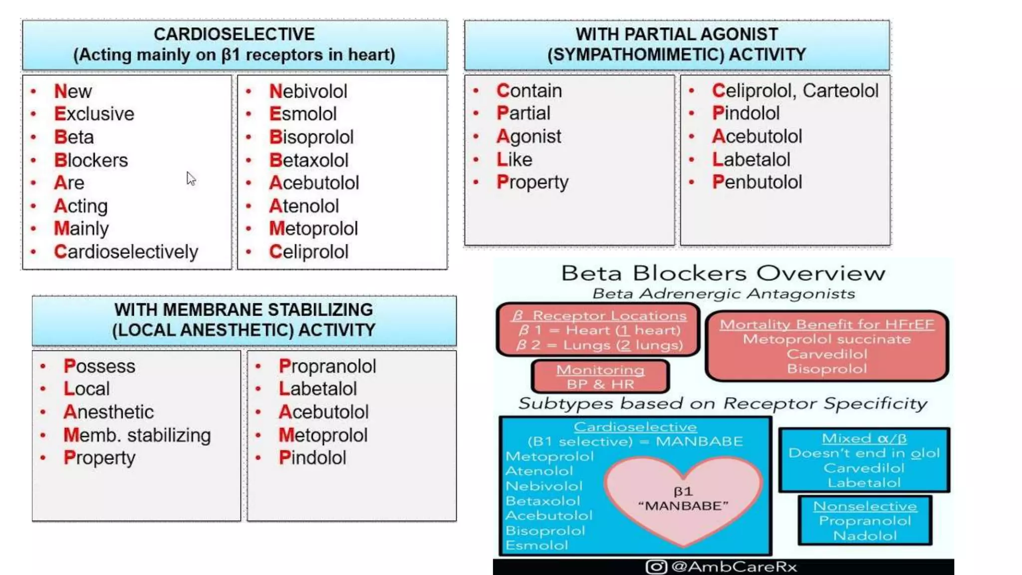 GPAT : chemistry and cology trick,mnemonics. | PPT