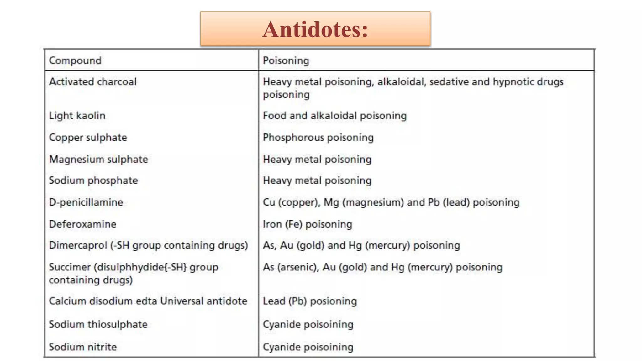 GPAT : chemistry and cology trick,mnemonics. | PPT