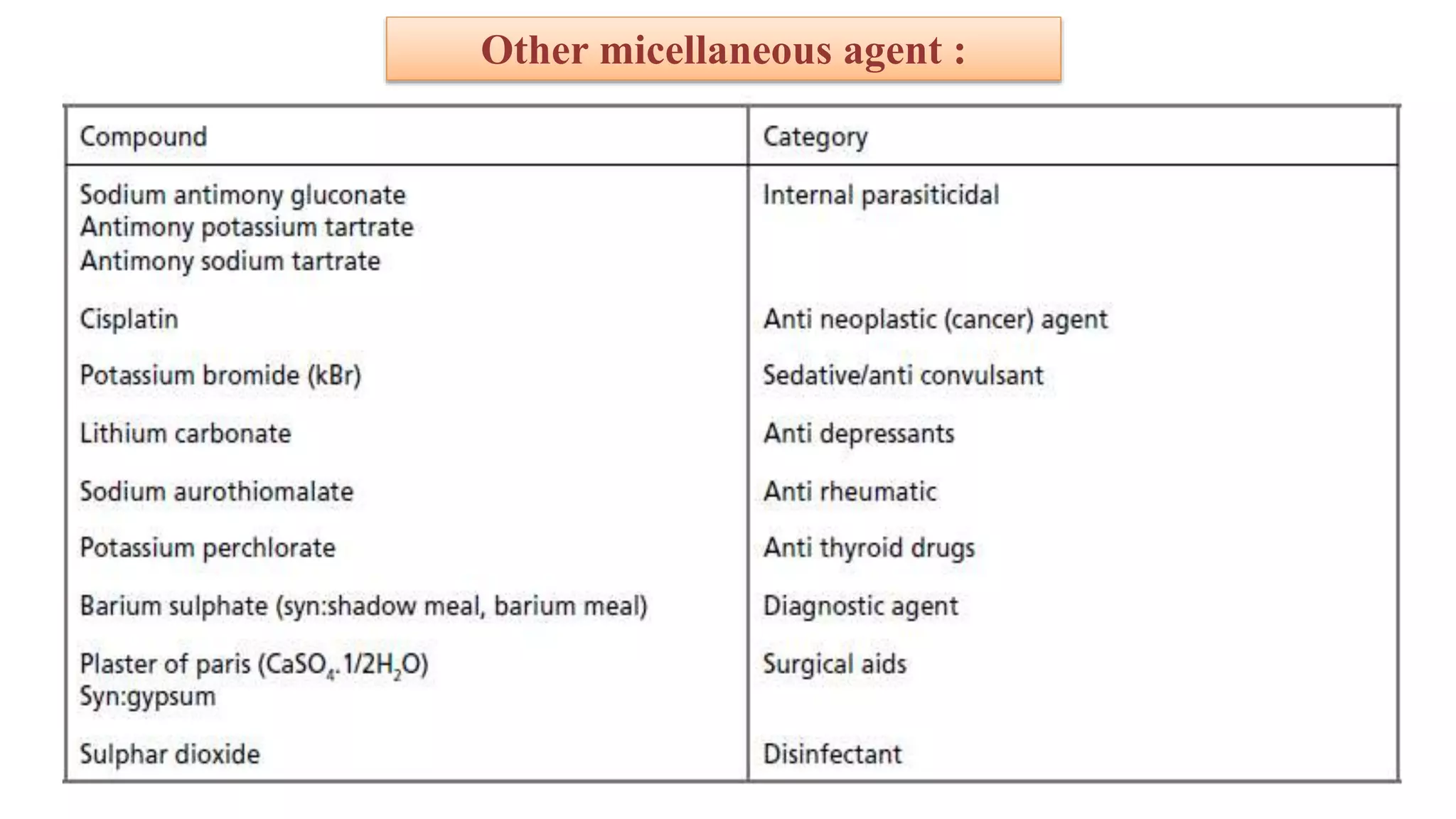 GPAT : chemistry and cology trick,mnemonics. | PPT