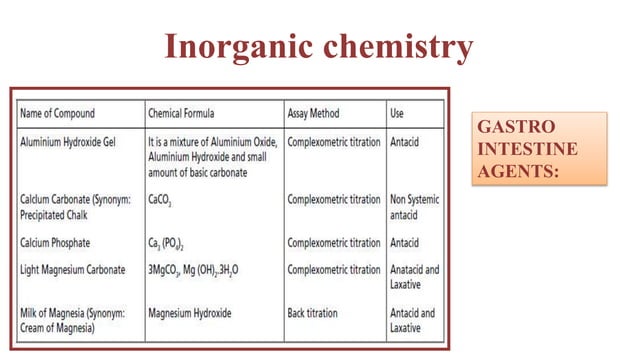 GPAT : chemistry and cology trick,mnemonics. | PPT