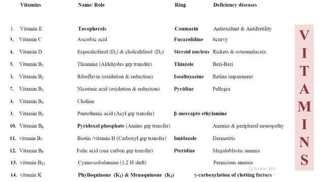 GPAT : chemistry and cology trick,mnemonics. | PPT