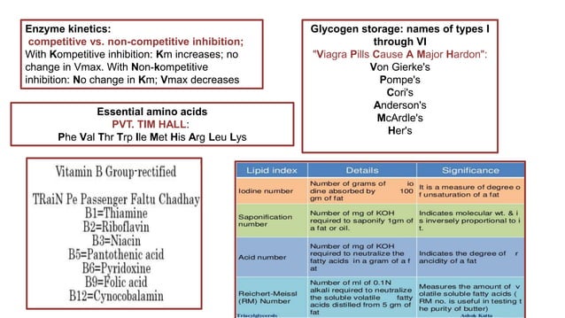 GPAT : chemistry and cology trick,mnemonics. | PPT