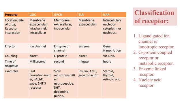 GPAT : chemistry and cology trick,mnemonics. | PPT