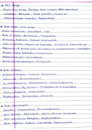 GPAT GI Pharmacology | PDF