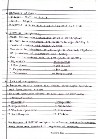 GPAT (Pharmacology) | PDF