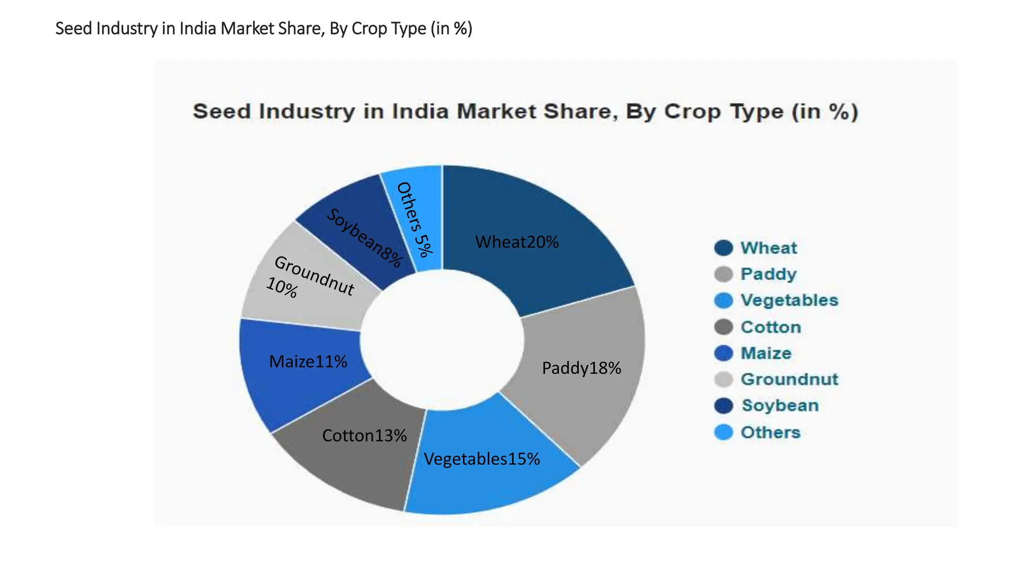 gpb(current stutus of indian seed industry).pptx