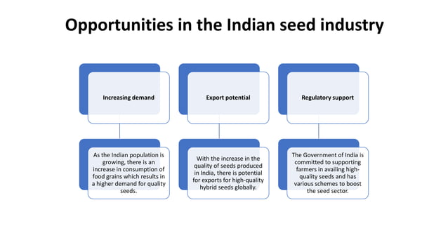 gpb(current stutus of indian seed industry).pptx
