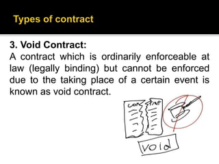 Types of contract | PPTX