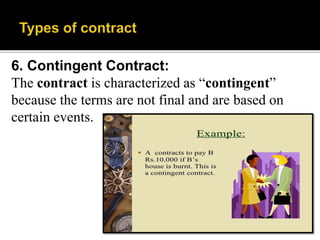 Types of contract | PPTX